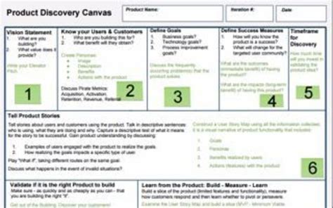 Lean Agile Product Discovery Using The Product Discovery Canvas By