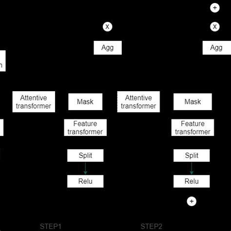 Topological Structure Of The Tabnet Algorithm Te Fgure Is Plotted By Download Scientific