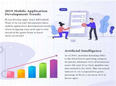 Mobile Application Development Trends 2019 Ppt