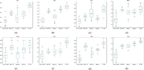 Figure 5 From Software Defect Prediction Approach Based On A Diversity Ensemble Combined With