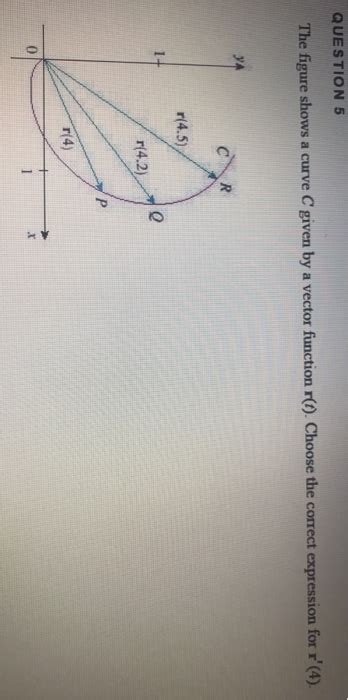 the figure shows a curve c given by a vector function