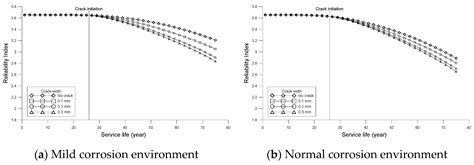 Performance Based Reliability Estimates For Highway Bridges Considering Previous Inspection Data