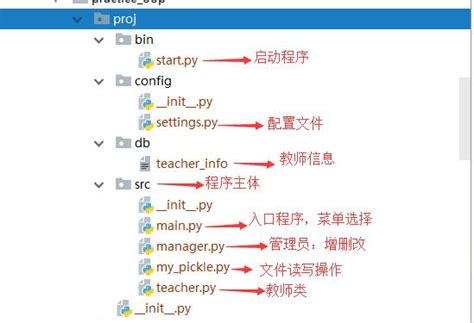 python面向对象编程实例 随风飘 挨刀刀 博客园