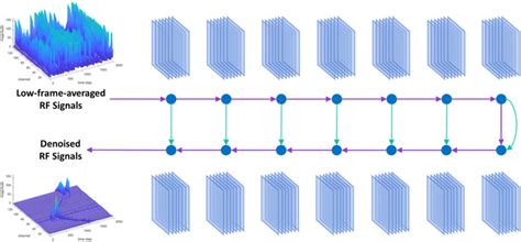 Structure Of The Proposed General Deep Inception Convolutional Neural Download Scientific