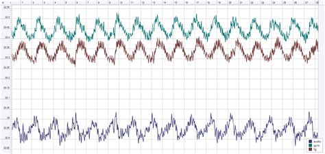 aes6 wow and flutter meter — python and standalone analyzer 2σ method