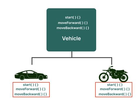 절차 지향 언어 Vs 객체 지향 언어 절차 지향 언어 Vs 객체 지향 언어
