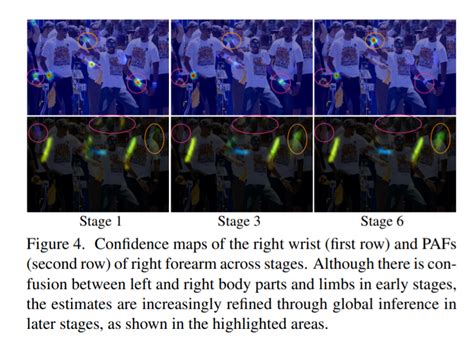Paper Review Realtime Multi Person 2d Pose Estimation Using Part Affinity Fields
