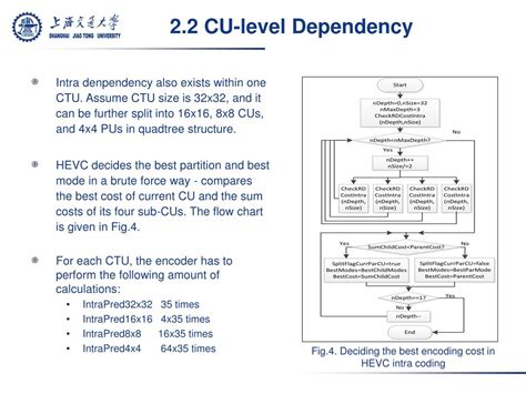 Ppt Efficient Realization Of Parallel Hevc Intra Coding Powerpoint