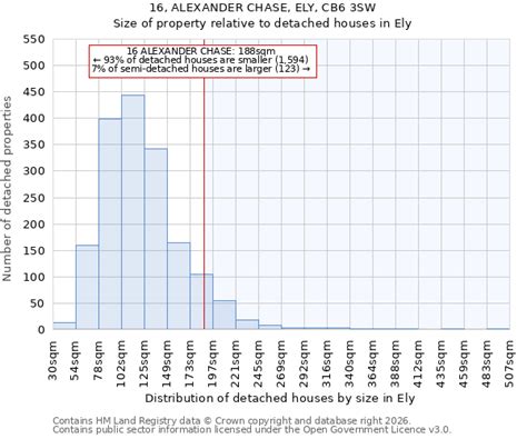 16 Alexander Chase Ely Cb6 3sw £525 000