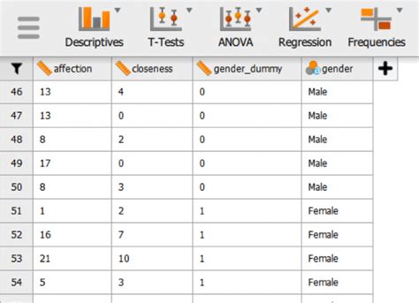 Mediation And Moderation Analysis In Jasp Jasp Free And User Friendly Statistical Software