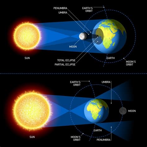 Mapa Conceptual De Eclipse Solar Y Lunar Colo Porn Sex Picture