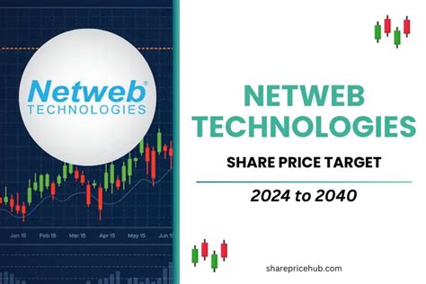 Netweb Technologies Share Price Target 2024 2025 2030 2035 To 2040
