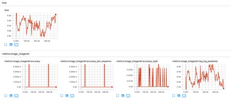 How To Adapt Xception Model To Large Images Issue Tensorflow Tensor Tensor Github