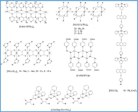 Figure 1 1 From One Dimensional Coordination Polymers With Molecular Recognition Capability As