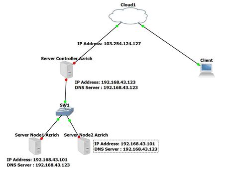 Unveiling The Apic Server M3 Datasheet Everything You Need To Know
