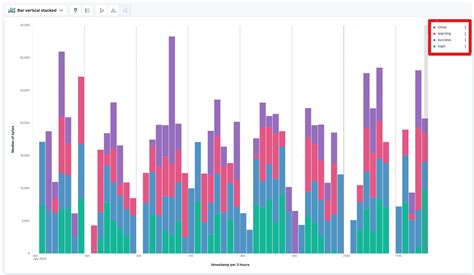 elastic stack 8 9 faster aggregations and cross cluster searches