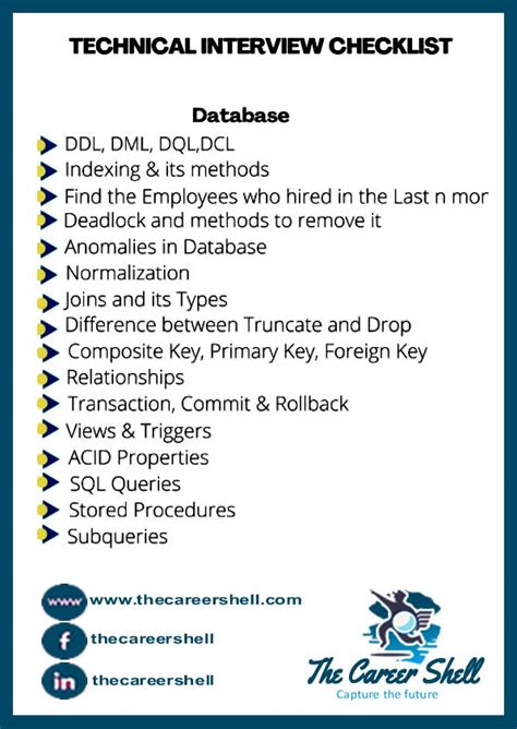 The Career Shell Empower Tech And Digital Talent On Linkedin Database Interview