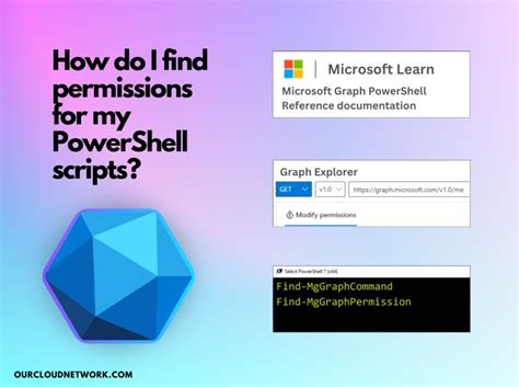 Daniel Bradley On Linkedin Microsoftgraph Entra Powershell
