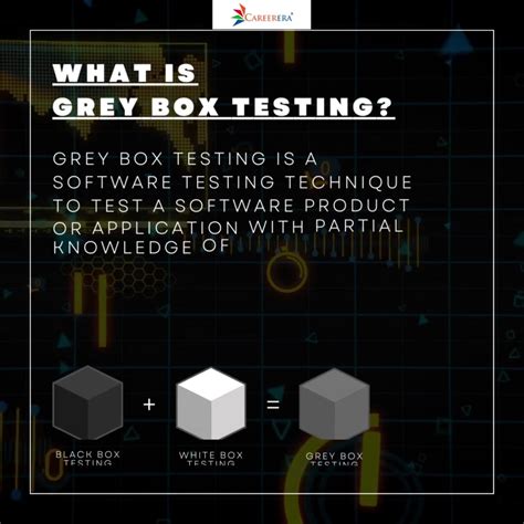 Gray Box Testing Aka Grey Box Testing Is A Software Testing