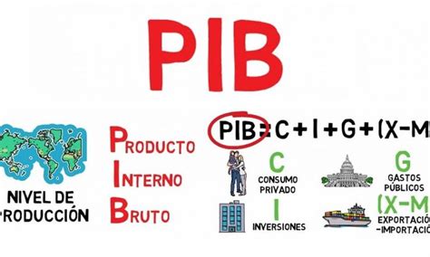 ¿qué Es El Producto Interno Bruto Pib Y Cómo Se Calcula Clases De