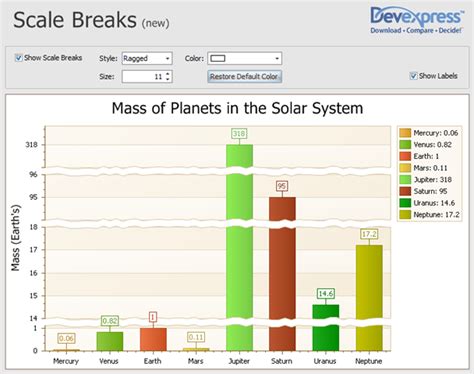 Sneak Peek Scale Breaks In Winforms And Web Charts
