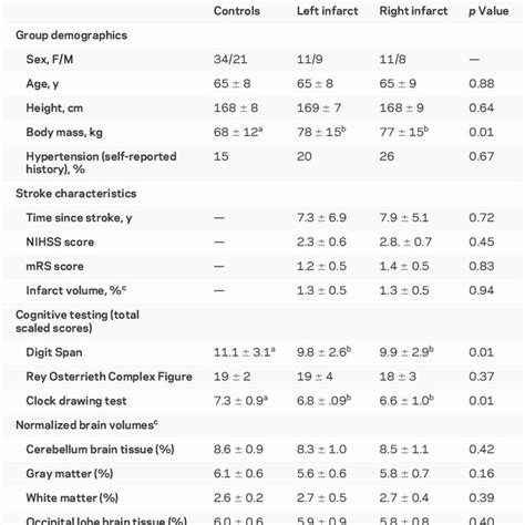 Abbreviations Mrs Modified Rankin Scale Nihss National Institutes Of