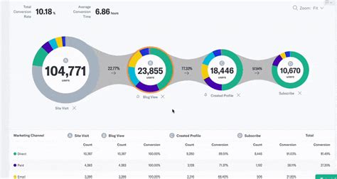 Export Users From Funnel
