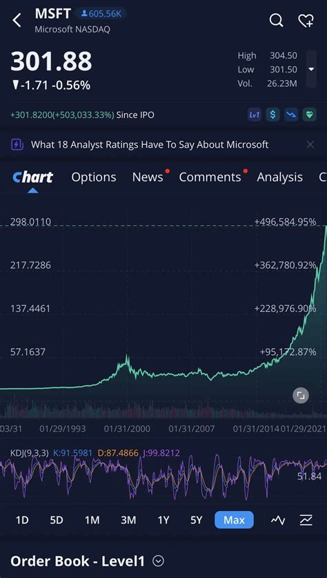 Reminder 500000 Gains On Gme Are Not A Meme This Is A Chart Of A