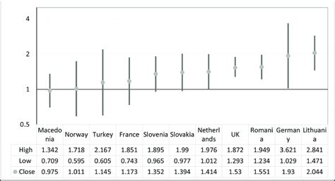 Association Between Low Back Pain Lbp And Psychological Distress In