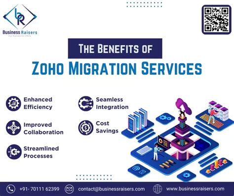 Ppt The Benefits Of Zoho Migration Services Powerpoint Presentation Free Download Id 13169919