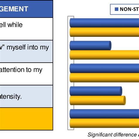 Cognitive Engagement Download Scientific Diagram