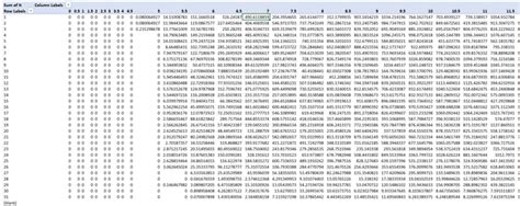 Using Solver To Optimise Data Contained In Pivot Table R Excel