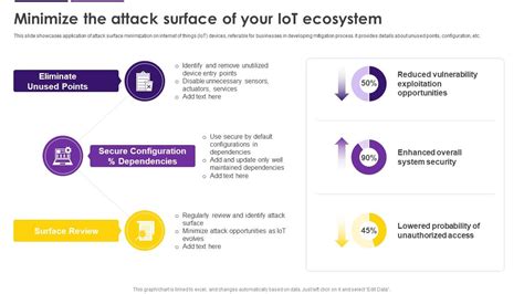 Minimize The Attack Surface Of Your Iot Ecosystem Internet Of Things Iot Security Cybersecurity