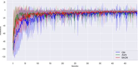 Figure 1 From Self Evolving Autoencoder Embedded Q Network Semantic