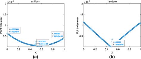 1d Time Fractional Ac Equation With Smooth Solution Effects Of