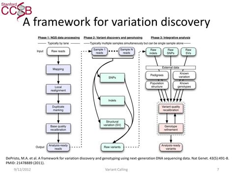 PPT NGS Workshop Variant Calling PowerPoint Presentation Free Download ID 1634768