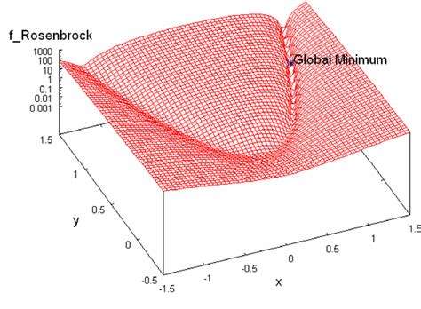 figure 2 from hybrid parallel tempering and simulated annealing method