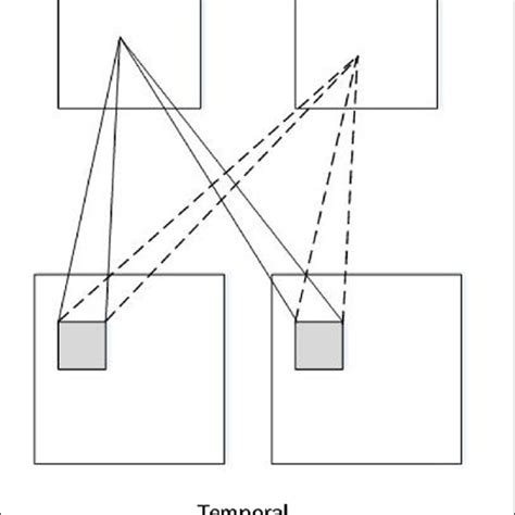 A 2d Convolution And B Spatial Temporal Convolution Download