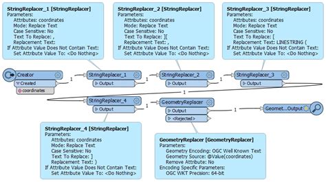 How To Create Wkt Column From Coordinates Of Linestring Generic