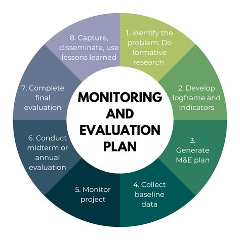 Monitoring And Evaluation Plan Altamont Group