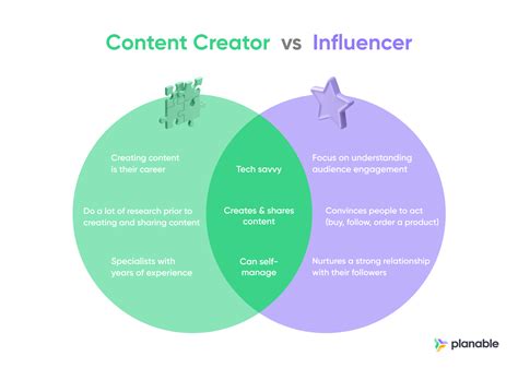 Being a Digital Creator in 2025 - The Last Guide You'll Need to Read