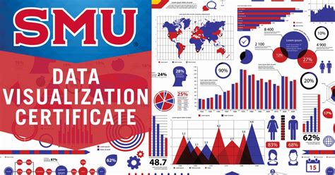 Smu Continuing And Professional Education On Linkedin Data Visualization And Storytelling Certificate
