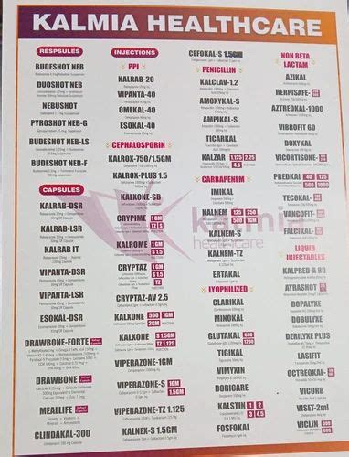 Furosemida 2ml Inj At ₹ 100box Patiala Id 2851311093730