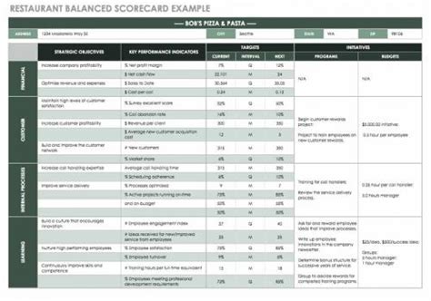 Balanced Scorecard Examples And Templates Smartsheet