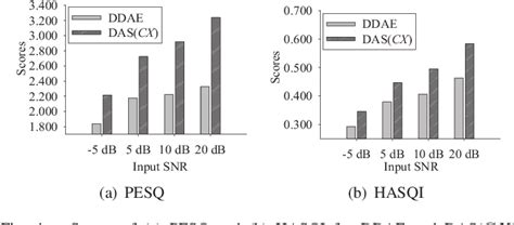 figure 1 from improving denoising auto encoder based speech enhancement