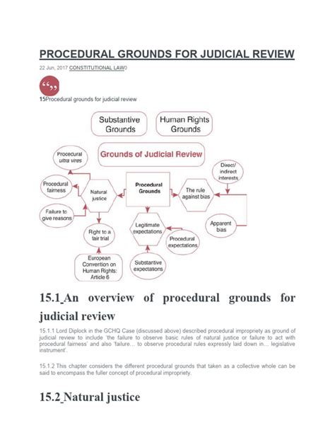 Procedural Grounds For Judicial Review Pdf Justice Crime And Violence