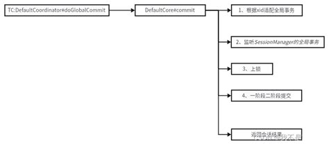 Seata分布式事务管理器的协调器组件：tc的全局事务处理流程 Csdn博客