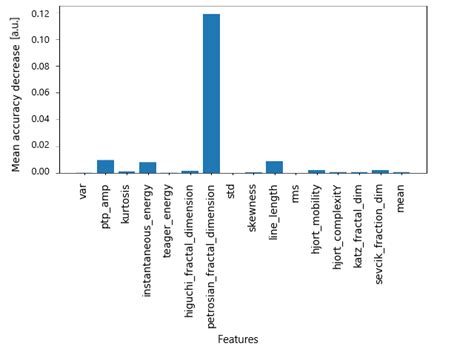 4 Feature Importance For Gradient Boosting Using All Features And All