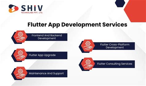 Flutter App Development Cost For On Demand Logistics Solutions Flutter App Development Cost For On Demand Logistics Solutions