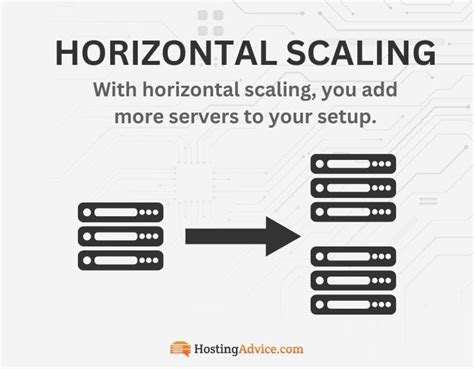 What Is Autoscaling Mastering Autoscaling For Peak Efficiency
